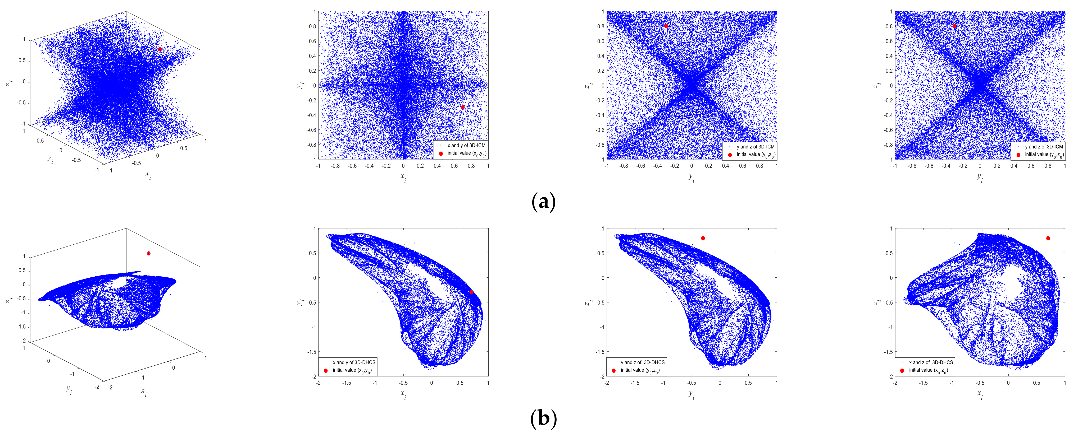 Entropy | Free Full-Text | A Three-Dimensional Infinite Collapse Map with Image Encryption