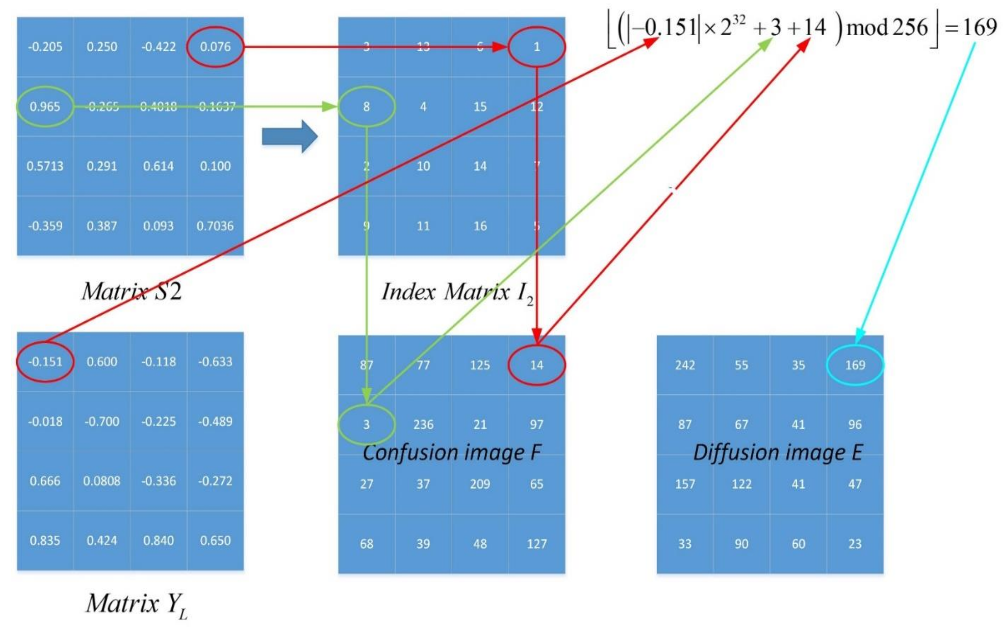 Entropy | Free Full-Text | A Three-Dimensional Infinite Collapse Map with Image Encryption