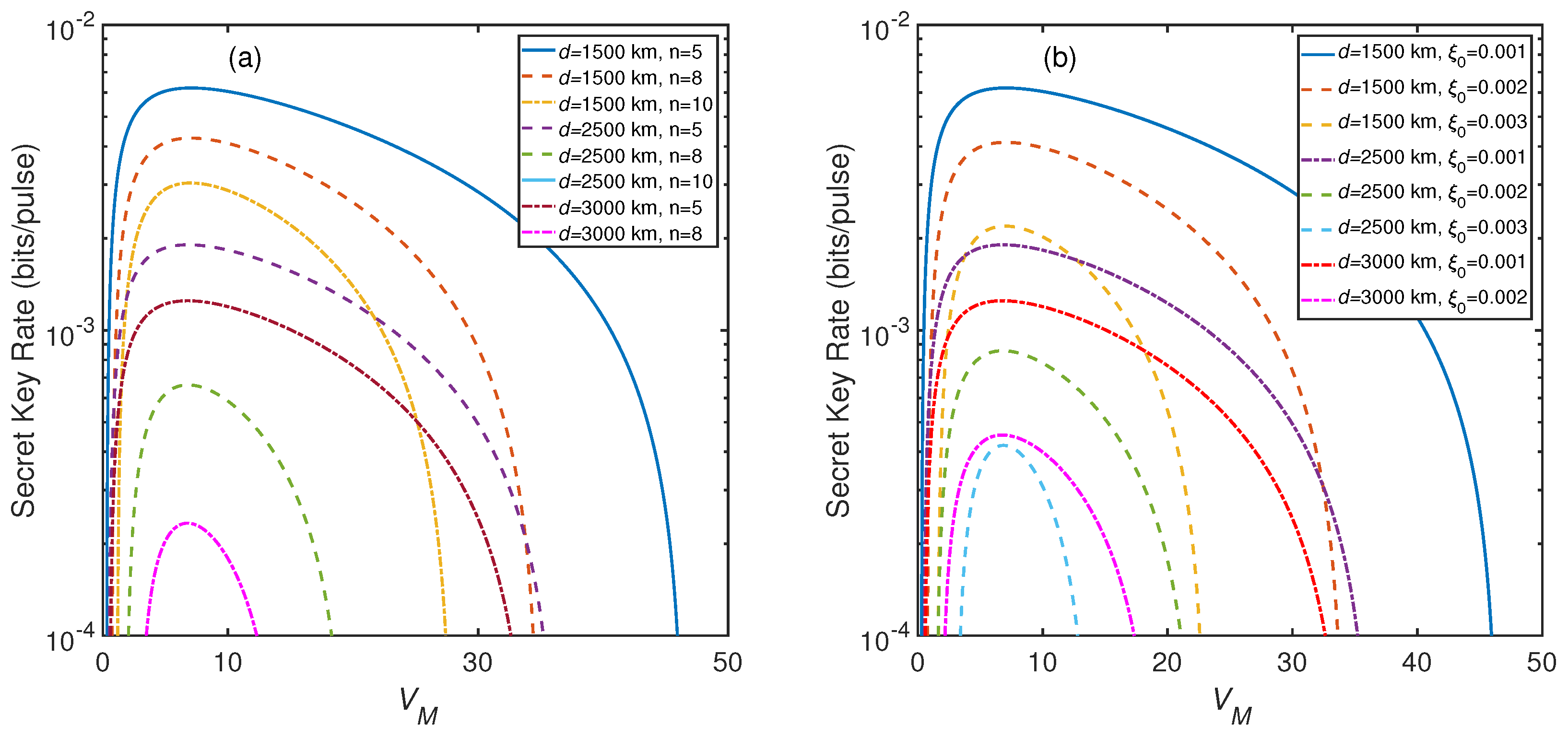 Continuous-Variable Quantum Secret Sharing Based on Thermal Terahertz Sources in Inter-Satellite ...