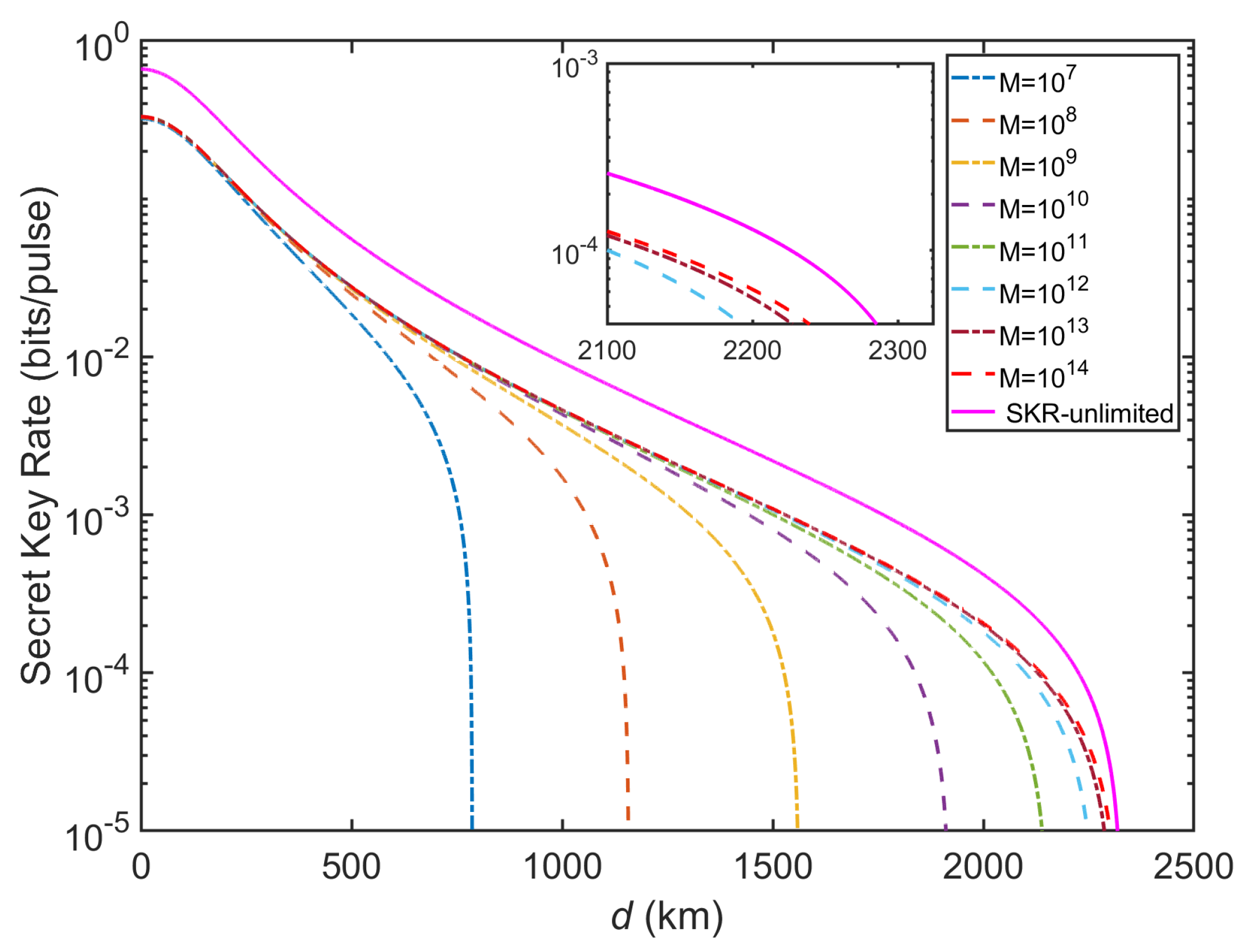 Continuous-Variable Quantum Secret Sharing Based on Thermal Terahertz Sources in Inter-Satellite ...