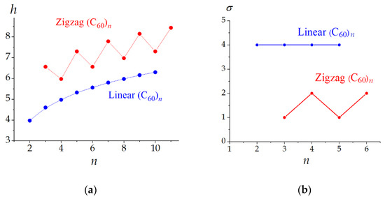 Information Entropy in Chemistry: An Overview