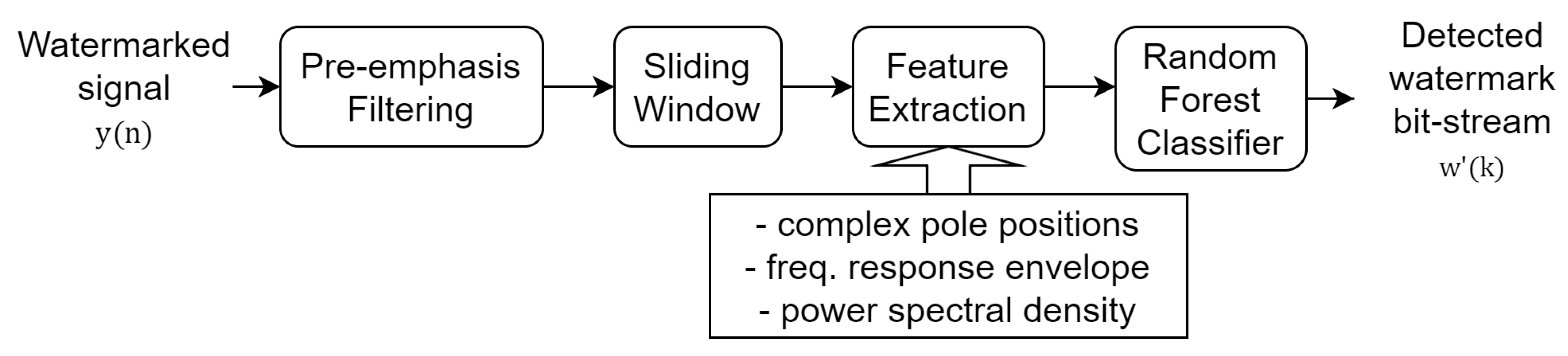Speech Watermarking Method Using McAdams Coefficient Based on Random Forest Learning