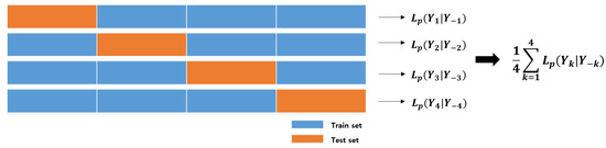 Entropy | Special Issue : Information Theory in Signal Processing and ...
