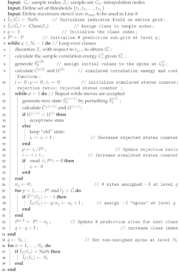 Ising Model for Interpolation of Spatial Data on Regular Grids