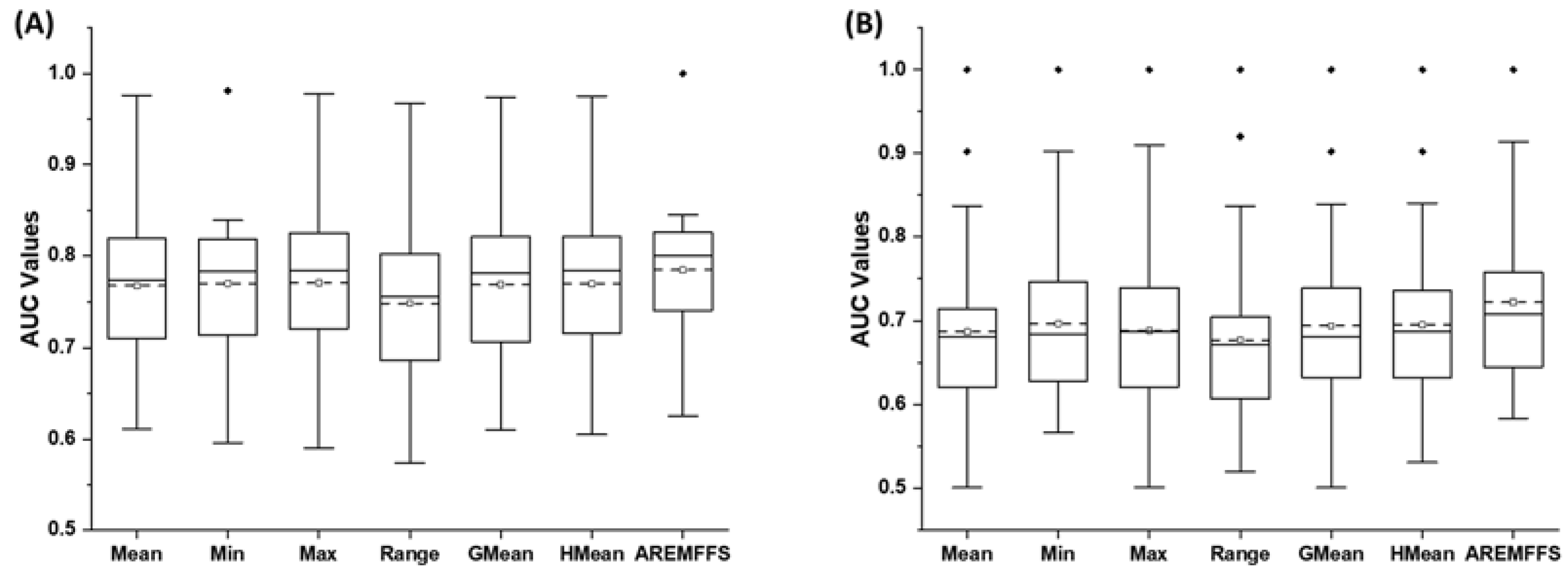 An Adaptive Rank Aggregation-Based Ensemble Multi-Filter Feature Selection Method in Software ...
