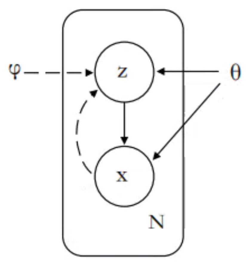 A Transformer-Based Hierarchical Variational AutoEncoder Combined ...