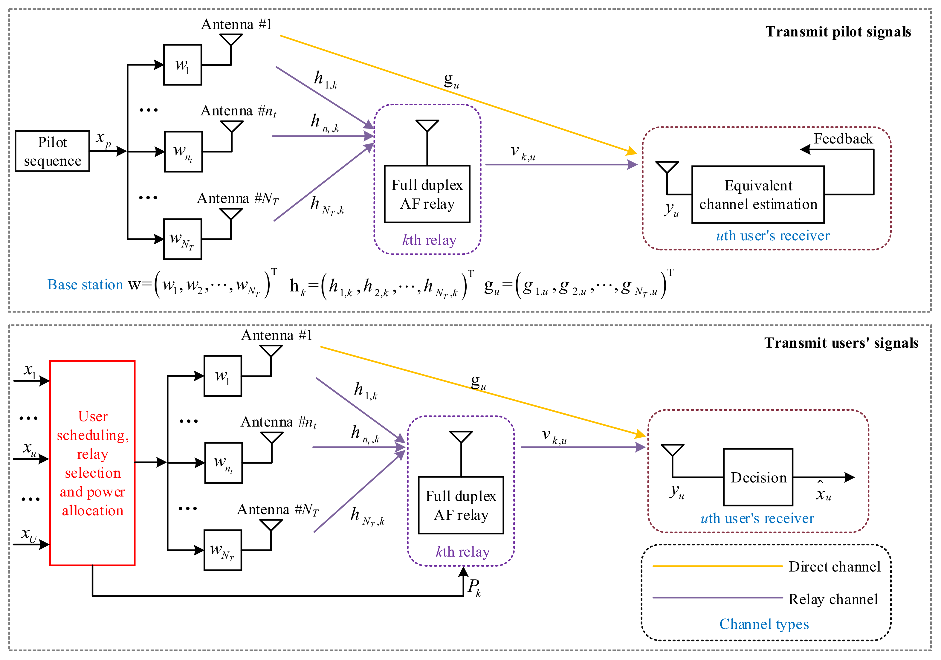 Joint User Scheduling, Relay Selection, and Power Allocation for Multi-Antenna Opportunistic ...
