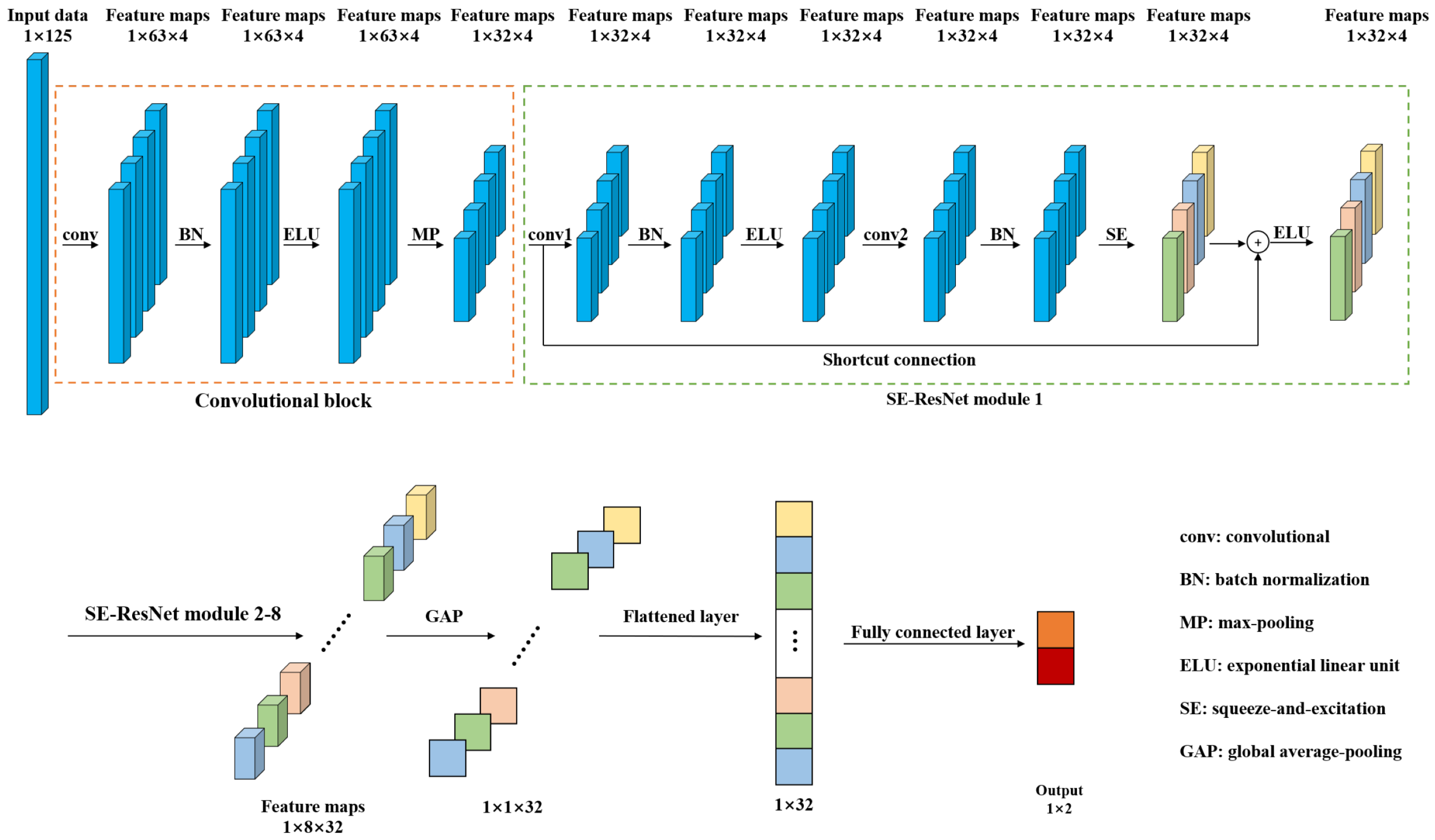 EfficientNet: Rethinking Model Scaling For Convolutional, 57% OFF EfficientNet: Rethinking Model Scaling For Convolutional, 57% OFF