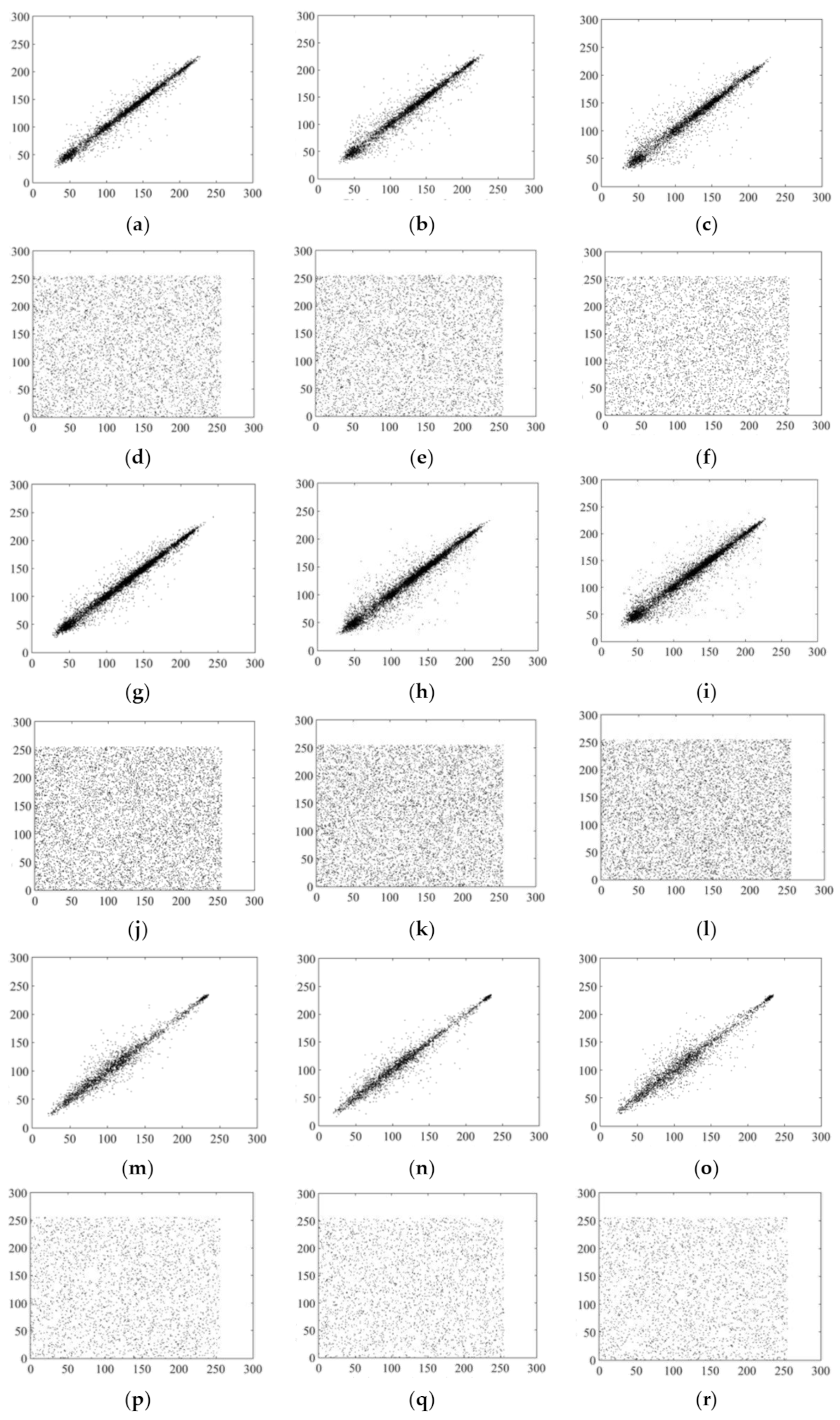 Image Encryption Scheme Based on Multiscale Block Compressed Sensing and Markov Model