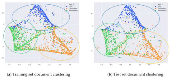 Entropy | Free Full-Text | Selection of the Optimal Number of Topics ...