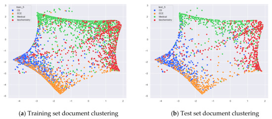 Entropy | Free Full-Text | Selection of the Optimal Number of Topics ...