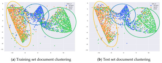 Entropy | Free Full-Text | Selection of the Optimal Number of Topics ...