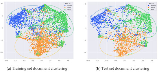 Entropy | Free Full-Text | Selection of the Optimal Number of Topics ...