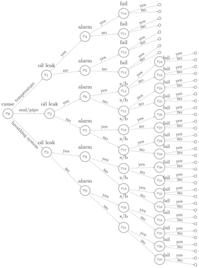 Entropy | Special Issue : Causal Inference for Heterogeneous Data and Information Theory