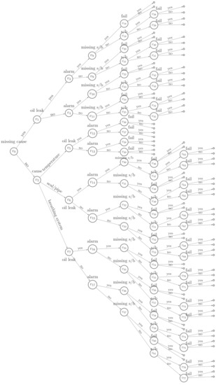 Entropy | Special Issue : Causal Inference for Heterogeneous Data and Information Theory