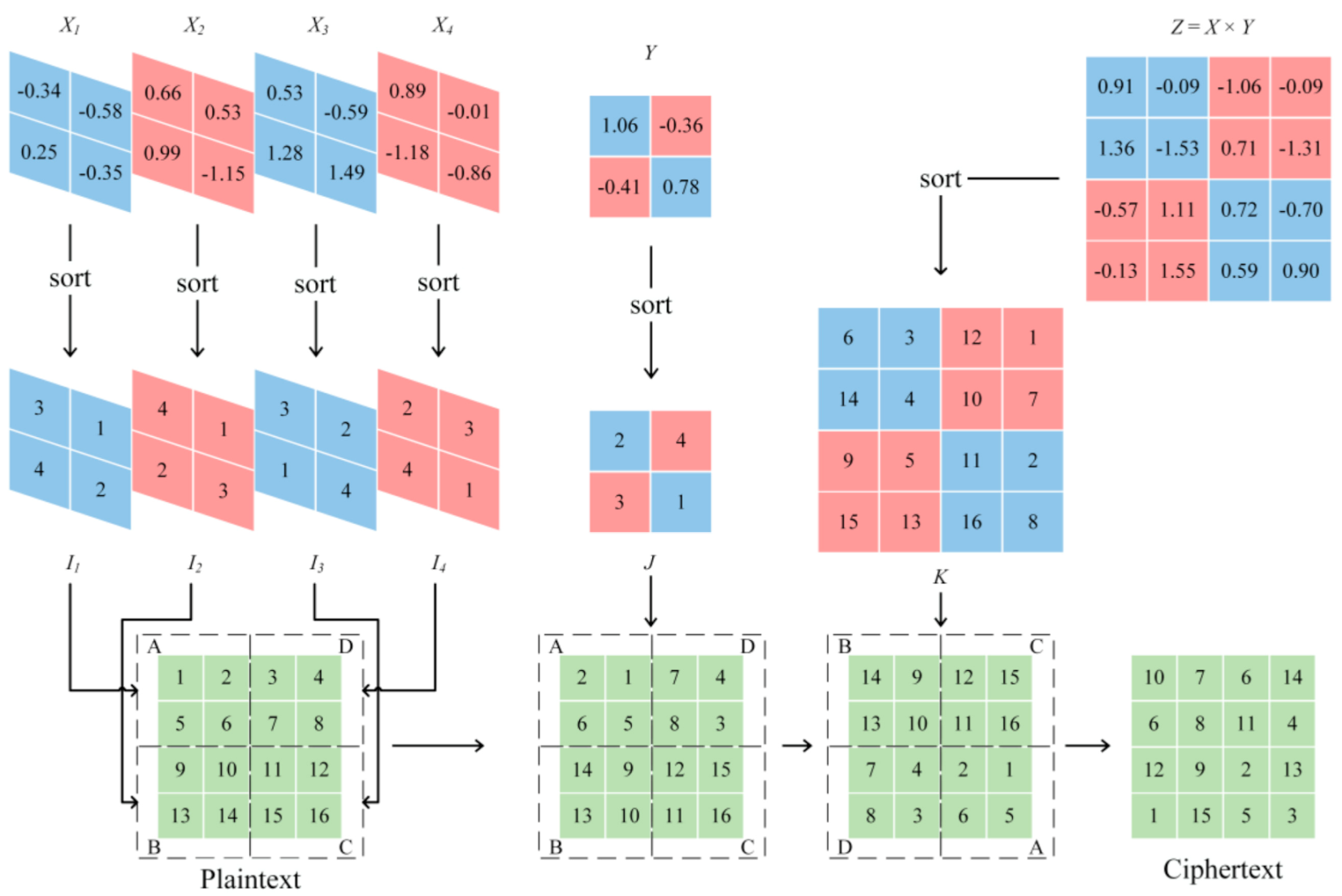 Entropy | Free Full-Text | S-Box Design Based on 2D Multiple Collapse Chaotic Map and Their ...