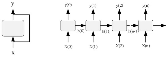 Deep Coupling Recurrent Auto-Encoder with Multi-Modal EEG and EOG for Vigilance Estimation