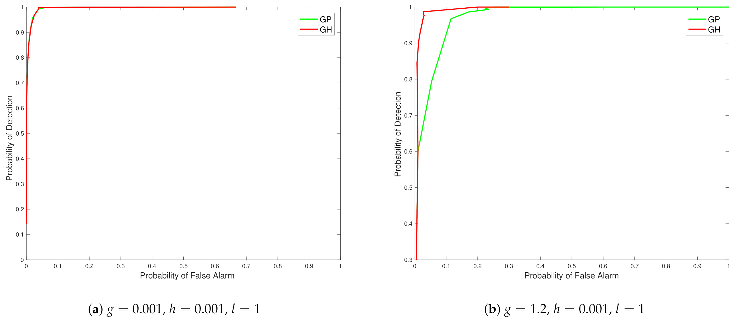 Entropy | Free Full-Text | Spatial Warped Gaussian Processes: Estimation and Efficient Field ...