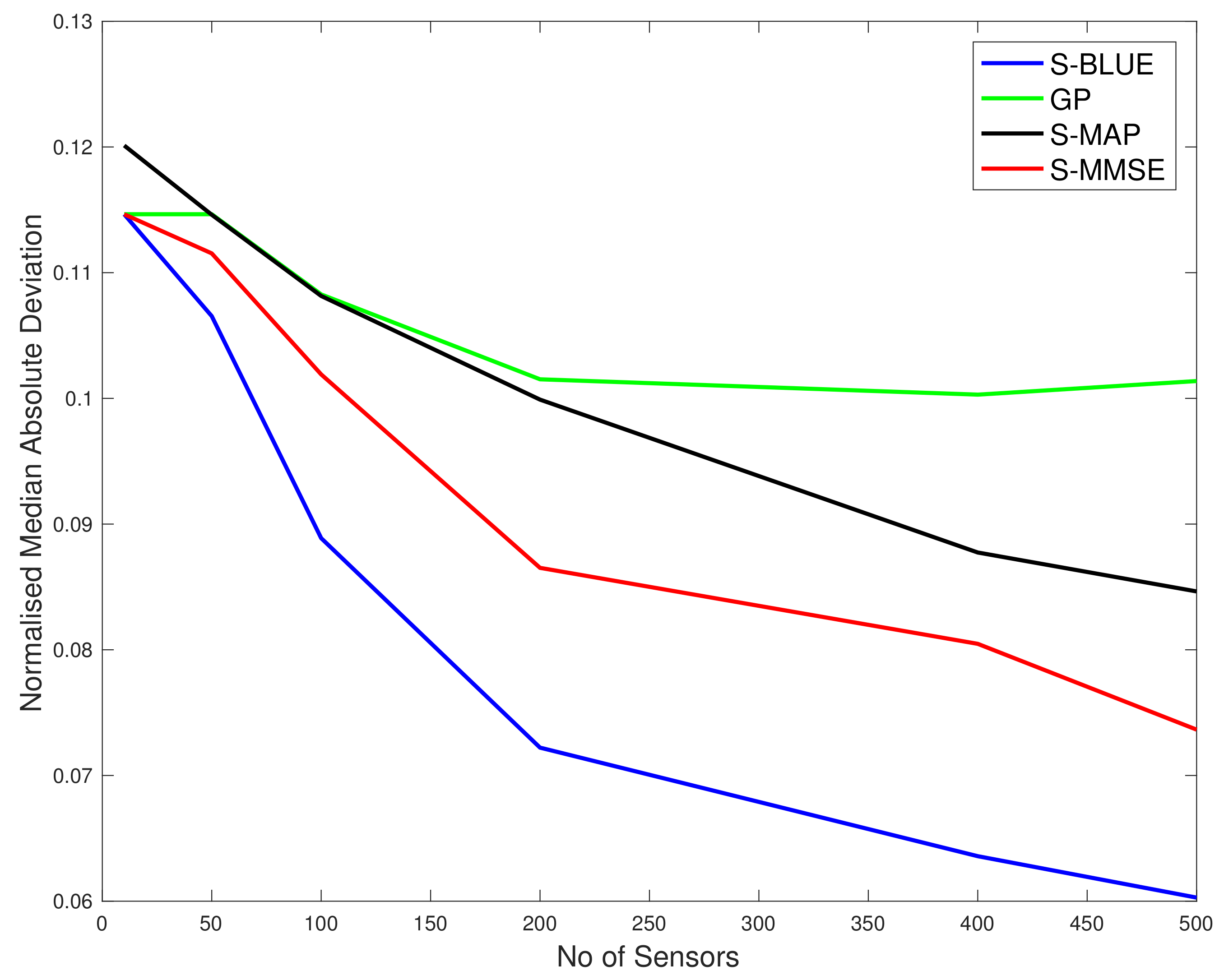 Entropy | Free Full-Text | Spatial Warped Gaussian Processes: Estimation and Efficient Field ...