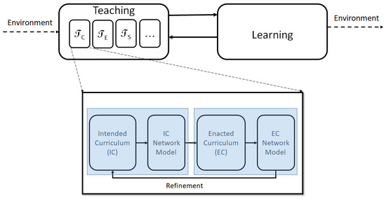 Entropy | Free Full-Text | A Network Theory Approach to Curriculum Design