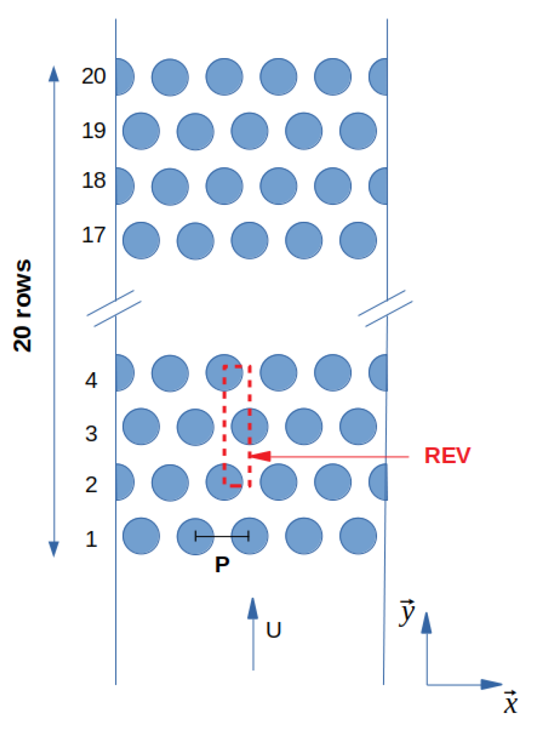 Numerical Prediction of Two-Phase Flow through a Tube Bundle Based on ...