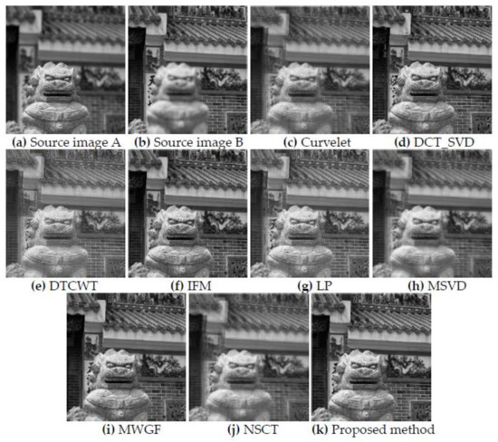 Entropy | Free Full-Text | Multi-Focus Image Fusion Method Based on ...