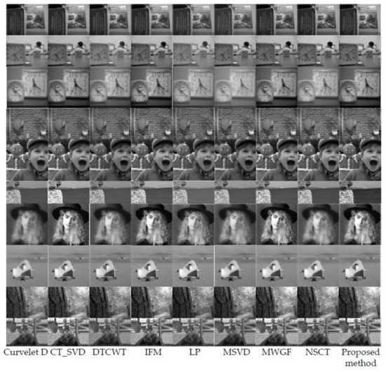 Entropy | Free Full-Text | Multi-Focus Image Fusion Method Based on ...