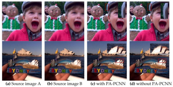 Entropy | Free Full-Text | Multi-Focus Image Fusion Method Based on ...