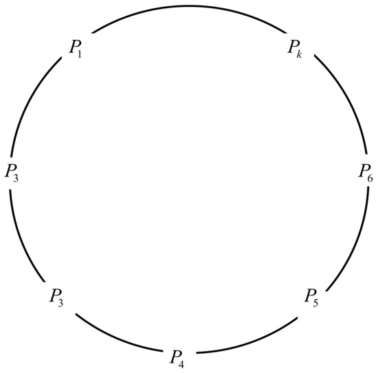 Anti-Quantum Lattice-Based Ring Signature Scheme and Applications in VANETs