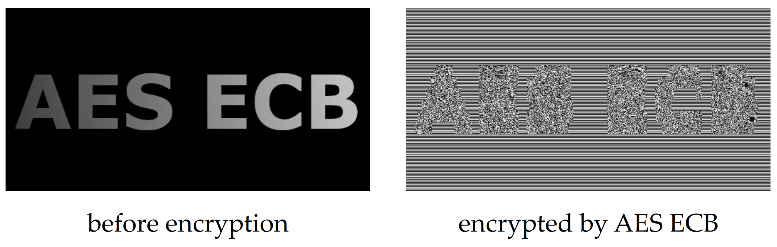 An Image Encryption Algorithm Using Logistic Map with Plaintext-Related Parameter Values