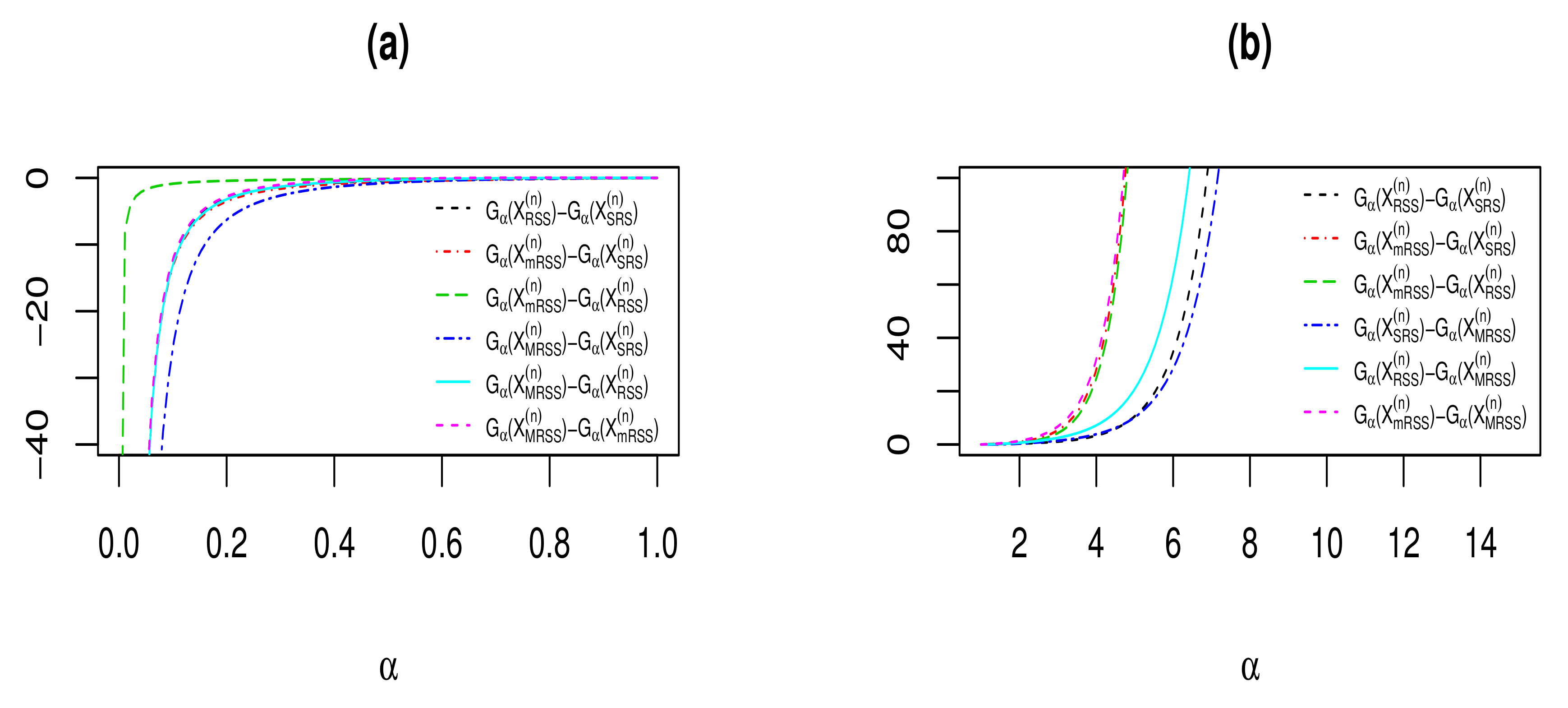 Information Generating Function of Ranked Set Samples
