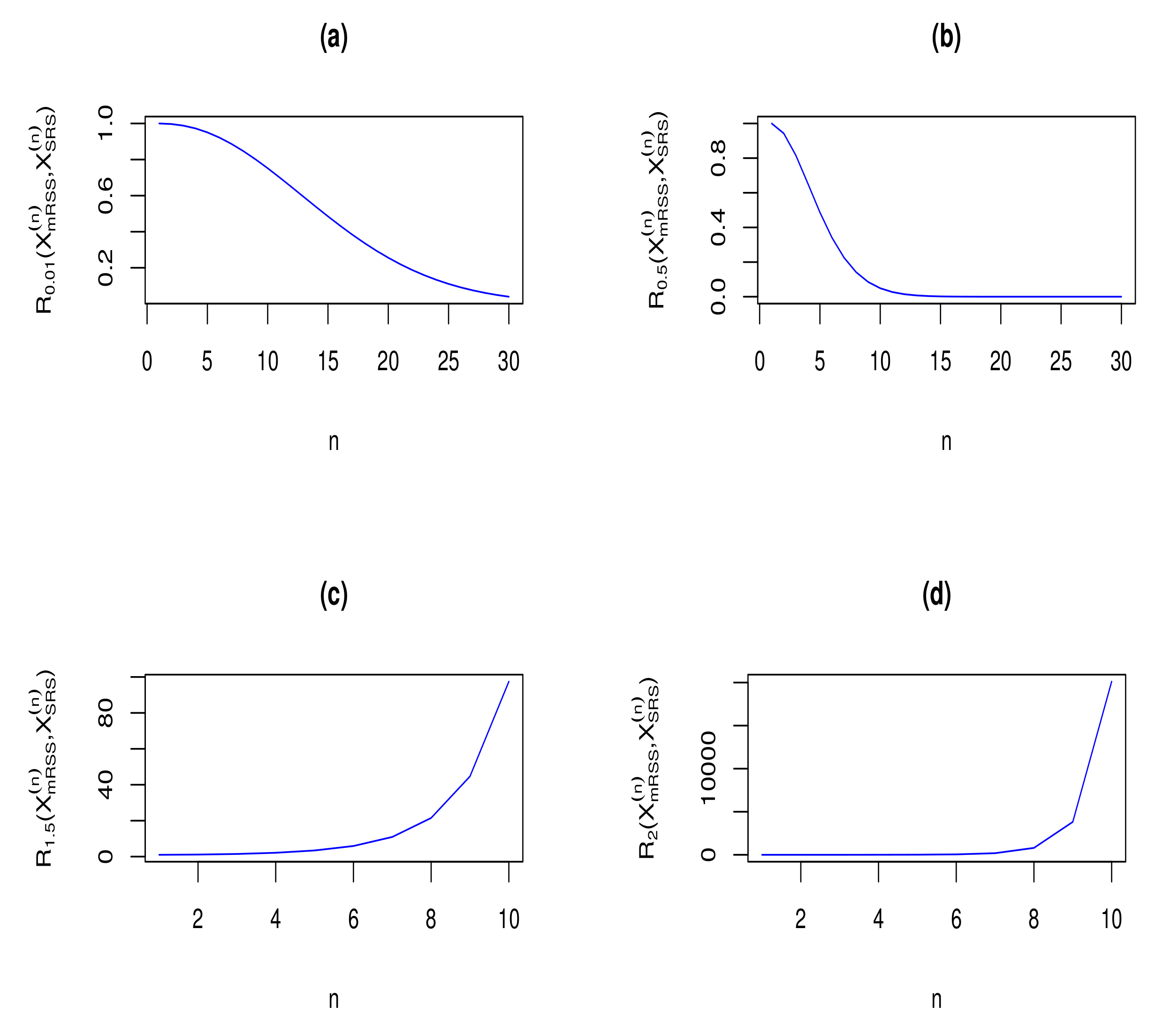 Information Generating Function of Ranked Set Samples