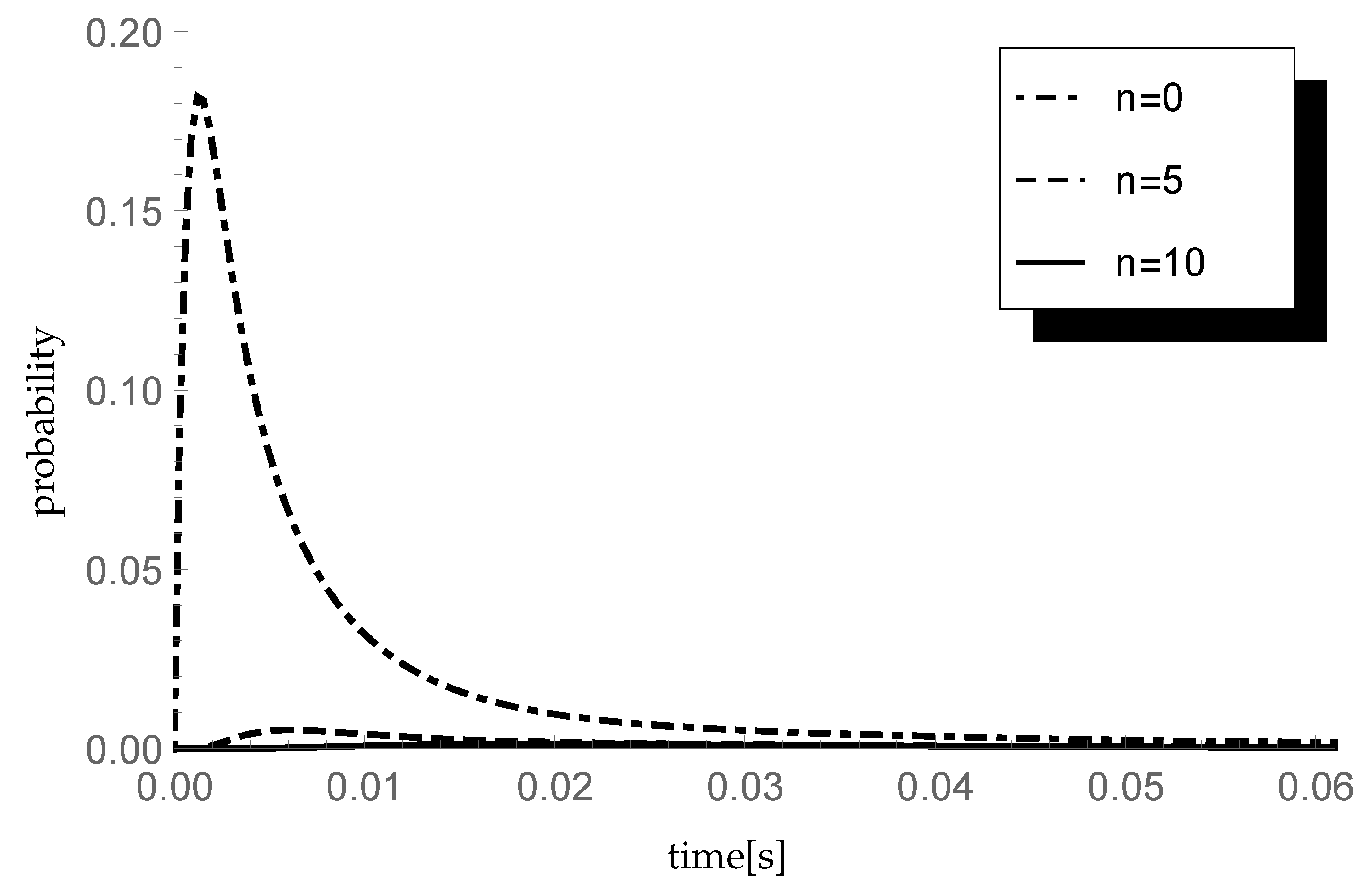 Entropy | Free Full-Text | Study on Transient Queue-Size Distribution in the Finite-Buffer Model ...