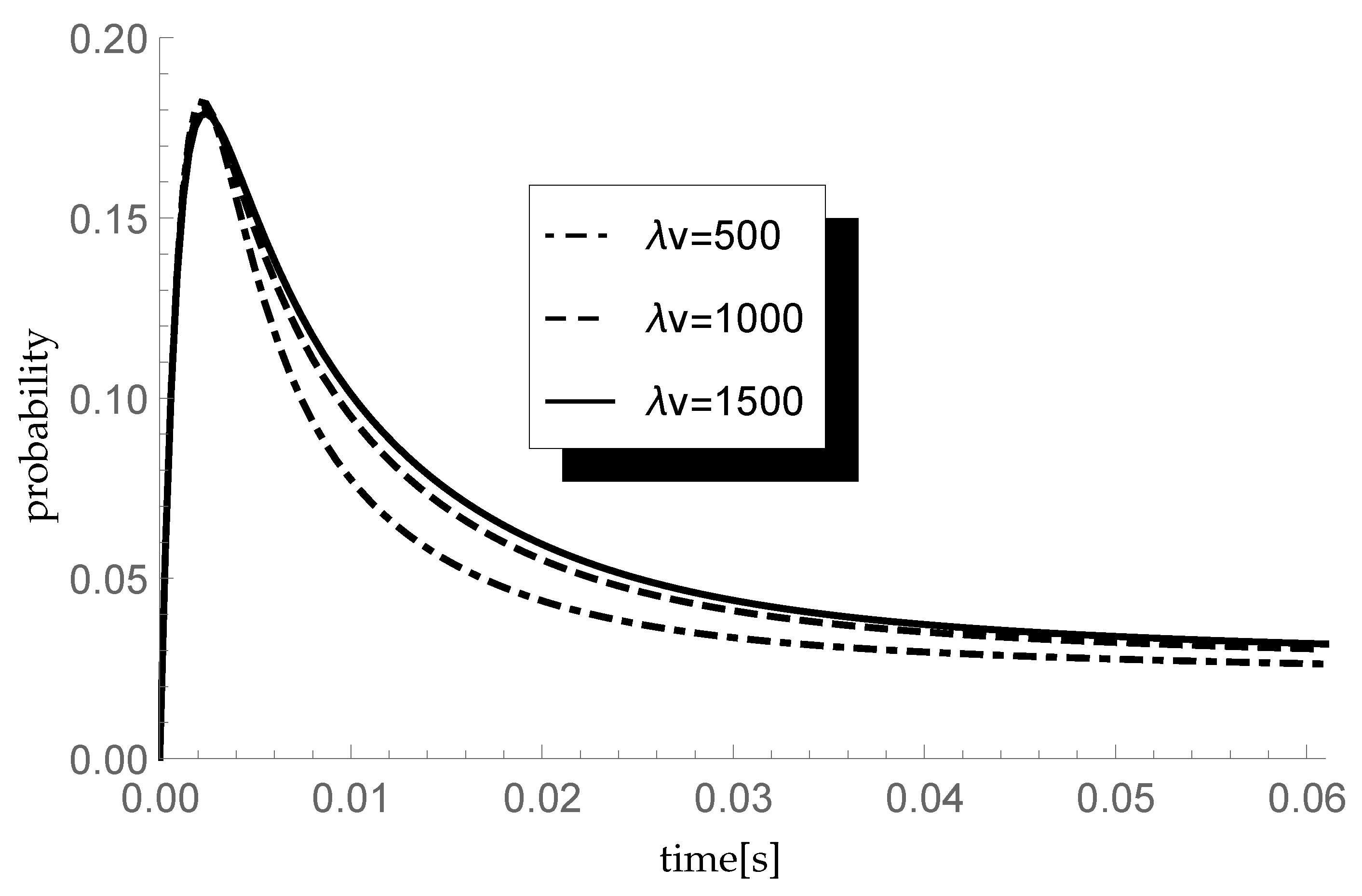 Entropy | Free Full-Text | Study on Transient Queue-Size Distribution in the Finite-Buffer Model ...