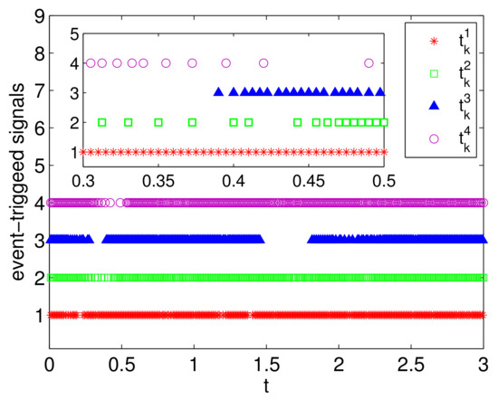 Event-Triggered Fixed-Time Integral Sliding Mode Control for Nonlinear ...