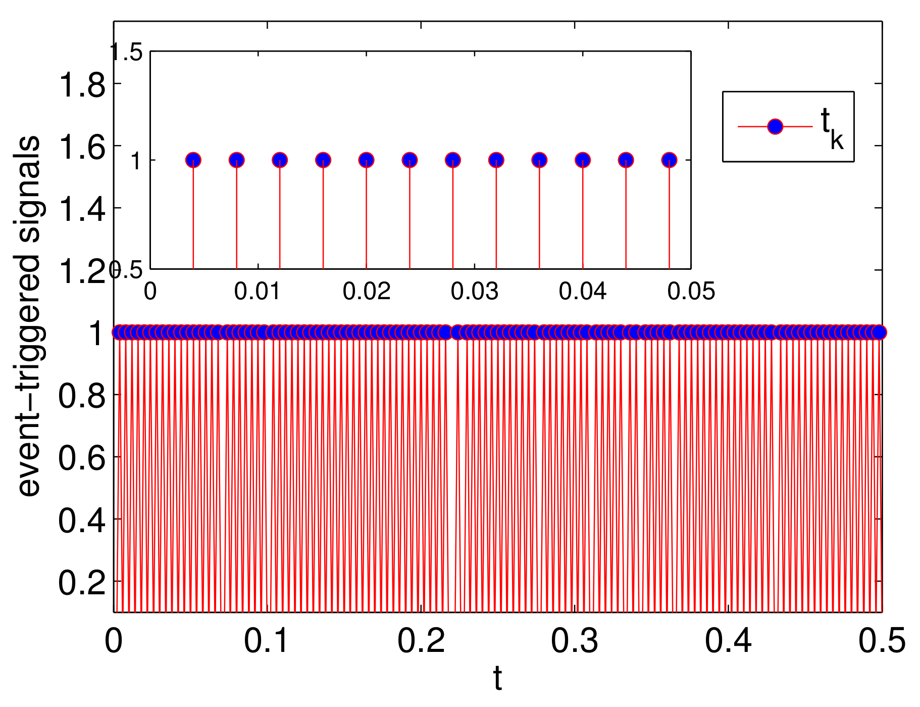 Event-Triggered Fixed-Time Integral Sliding Mode Control for Nonlinear Multi-Agent Systems with ...
