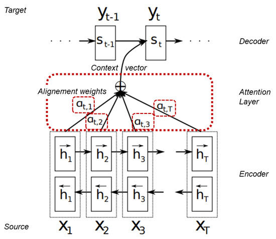 Entropy | Free Full-Text | Language Representation Models: An Overview