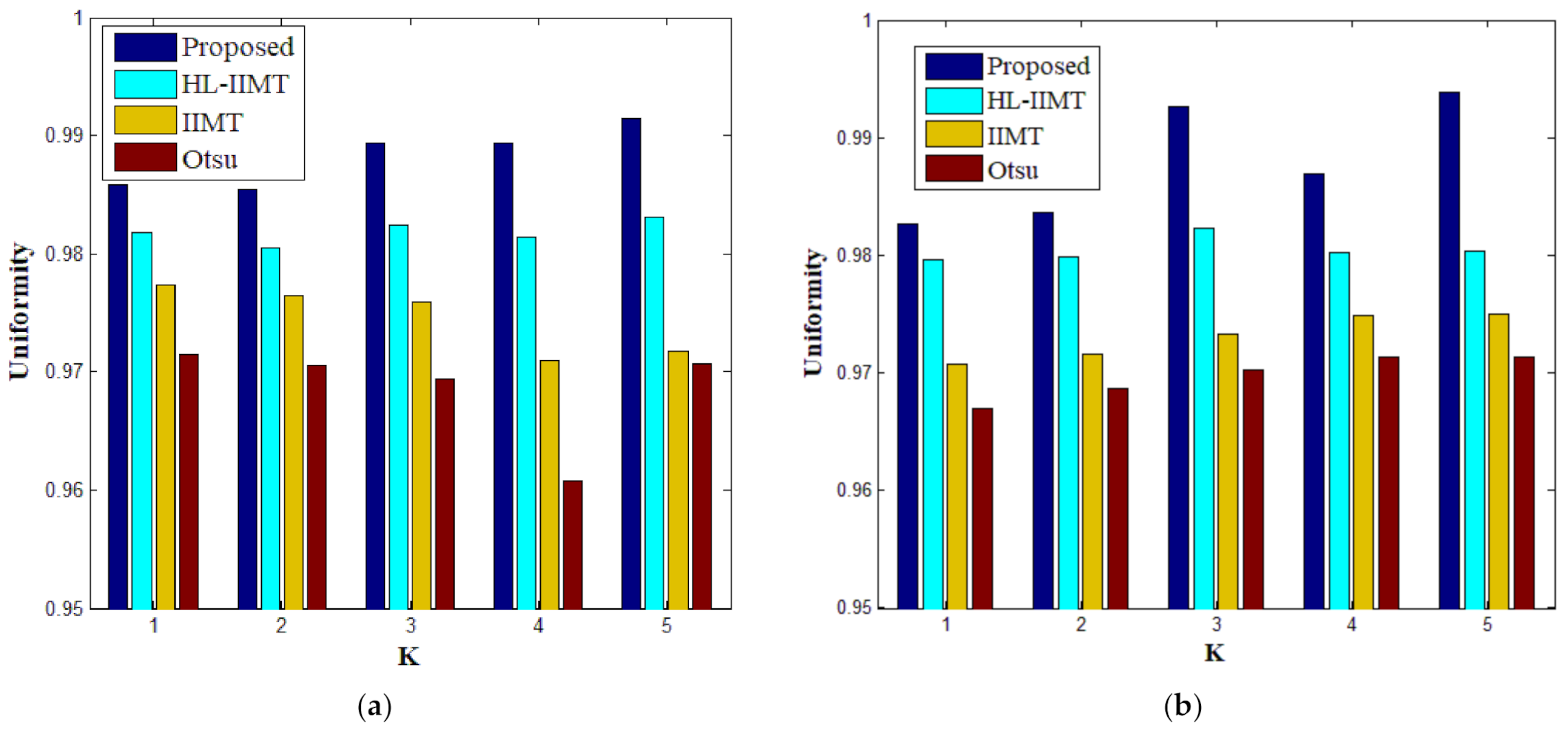 An Interval Iteration Based Multilevel Thresholding Algorithm for Brain ...