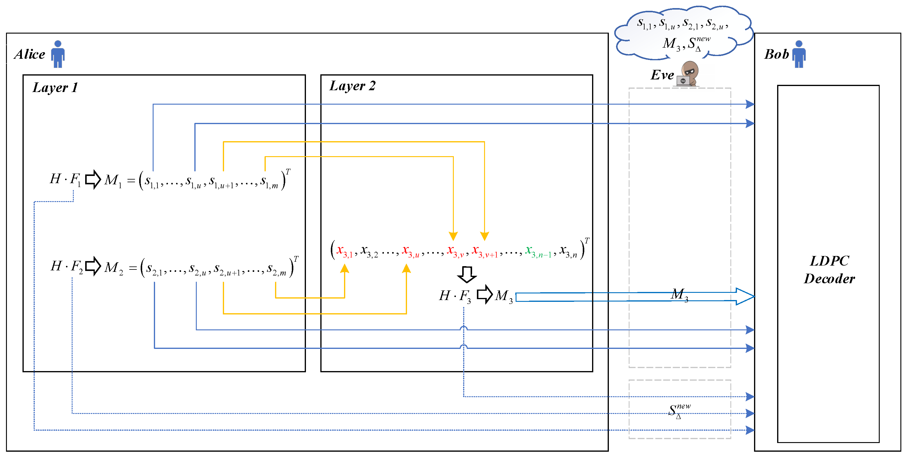 High-Efficient Syndrome-Based LDPC Reconciliation for Quantum Key Distribution