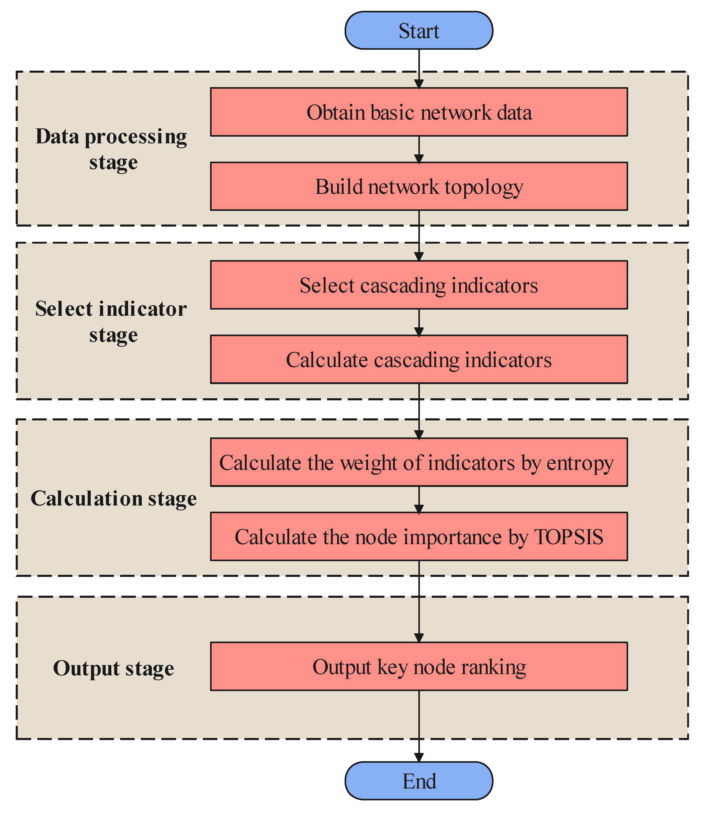 IKN-CF: An Approach to Identify Key Nodes in Inter-Domain Routing ...