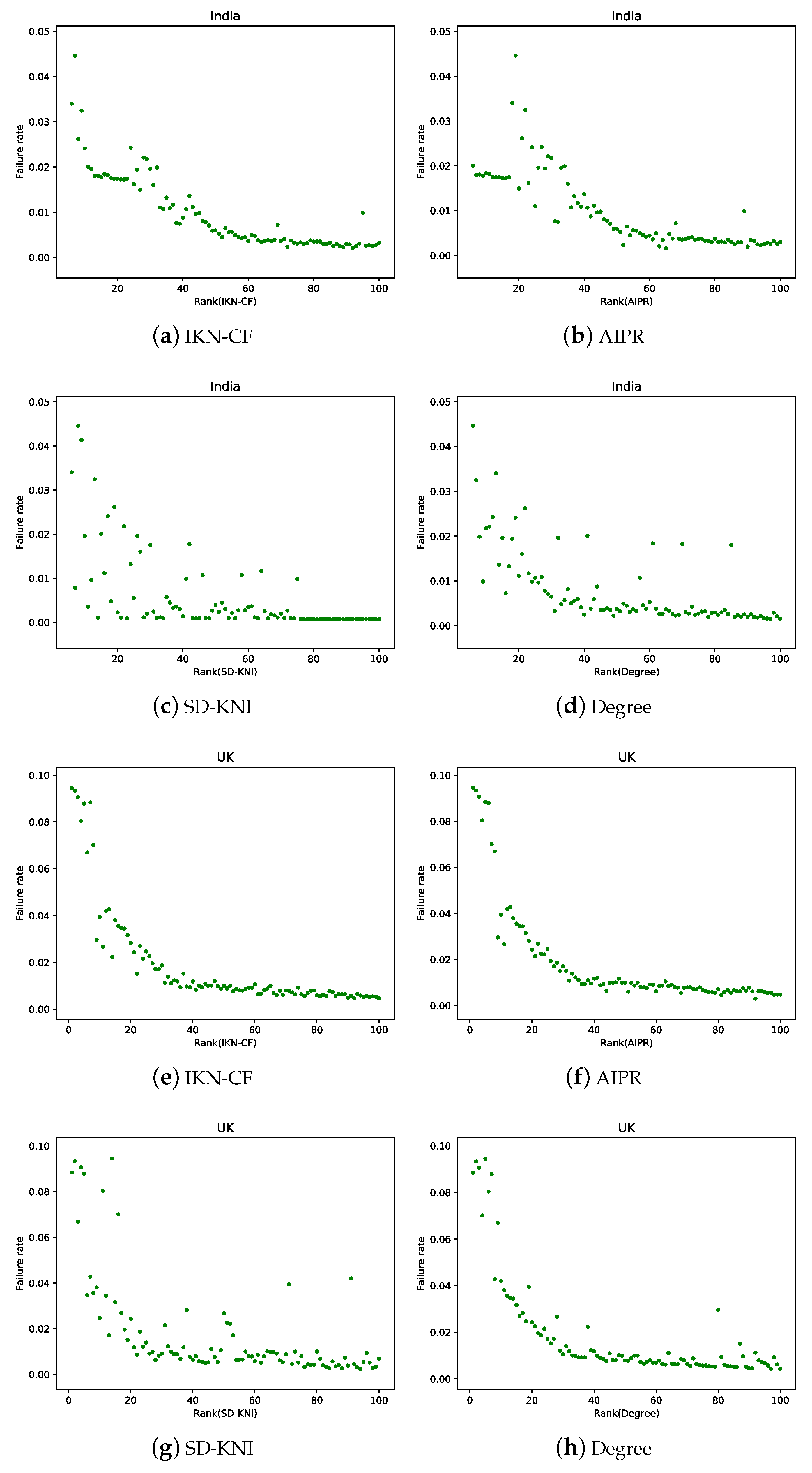 IKN-CF: An Approach to Identify Key Nodes in Inter-Domain Routing Systems Based on Cascading ...