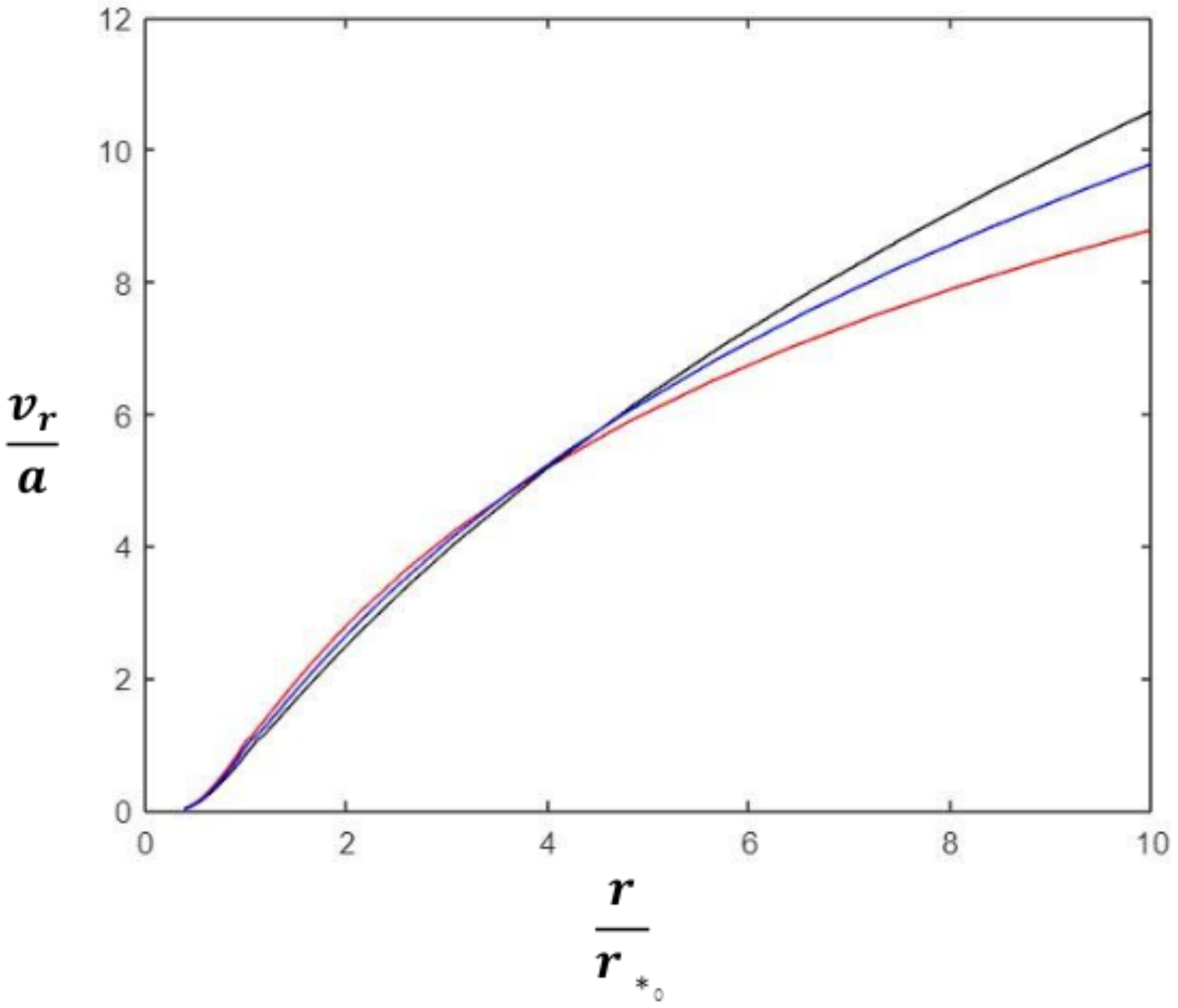 Parker’s Solar Wind Model for a Polytropic Gas