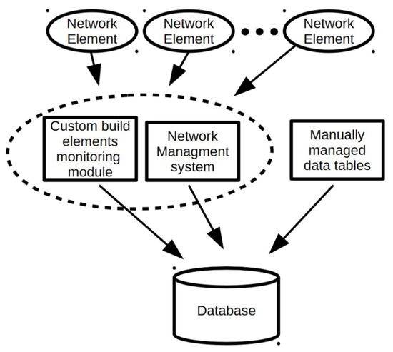Entropy | Special Issue : Entropy in Real-World Datasets and Its Impact on Machine Learning