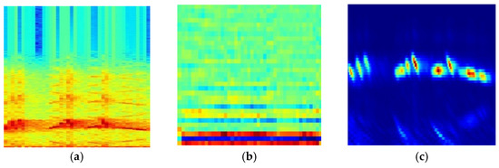 Bird Species Identification Using Spectrogram Based on Multi-Channel ...