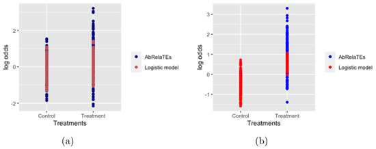 Directly and Simultaneously Expressing Absolute and Relative Treatment ...