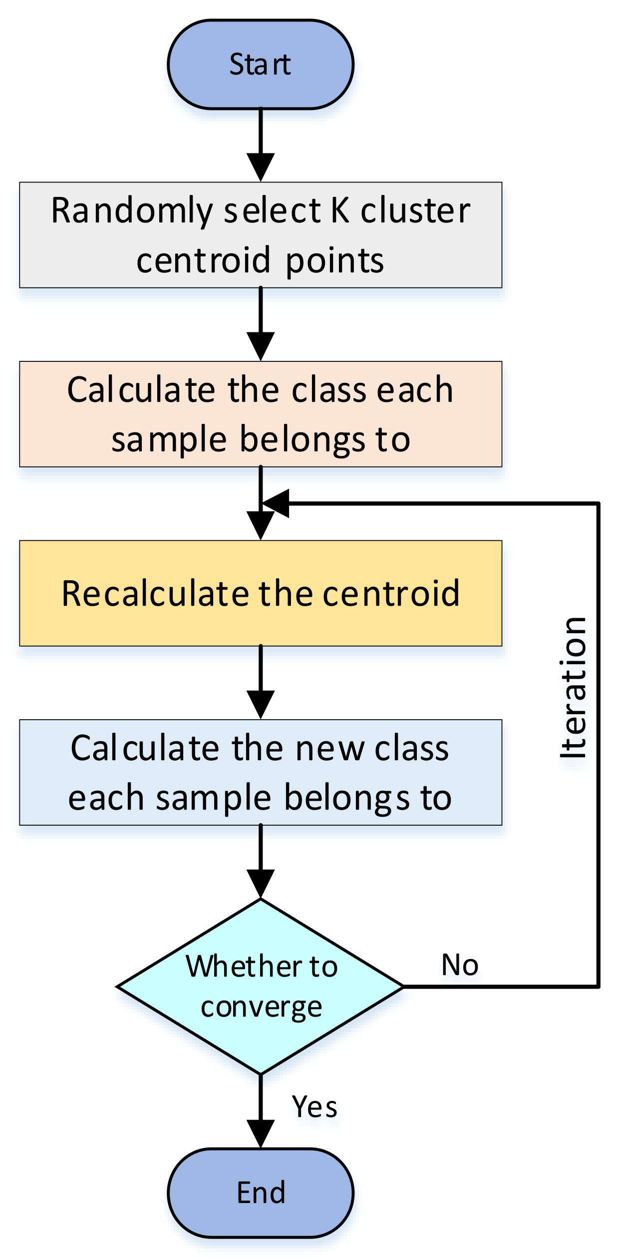 Target Classification Method of Tactile Perception Data with Deep Learning