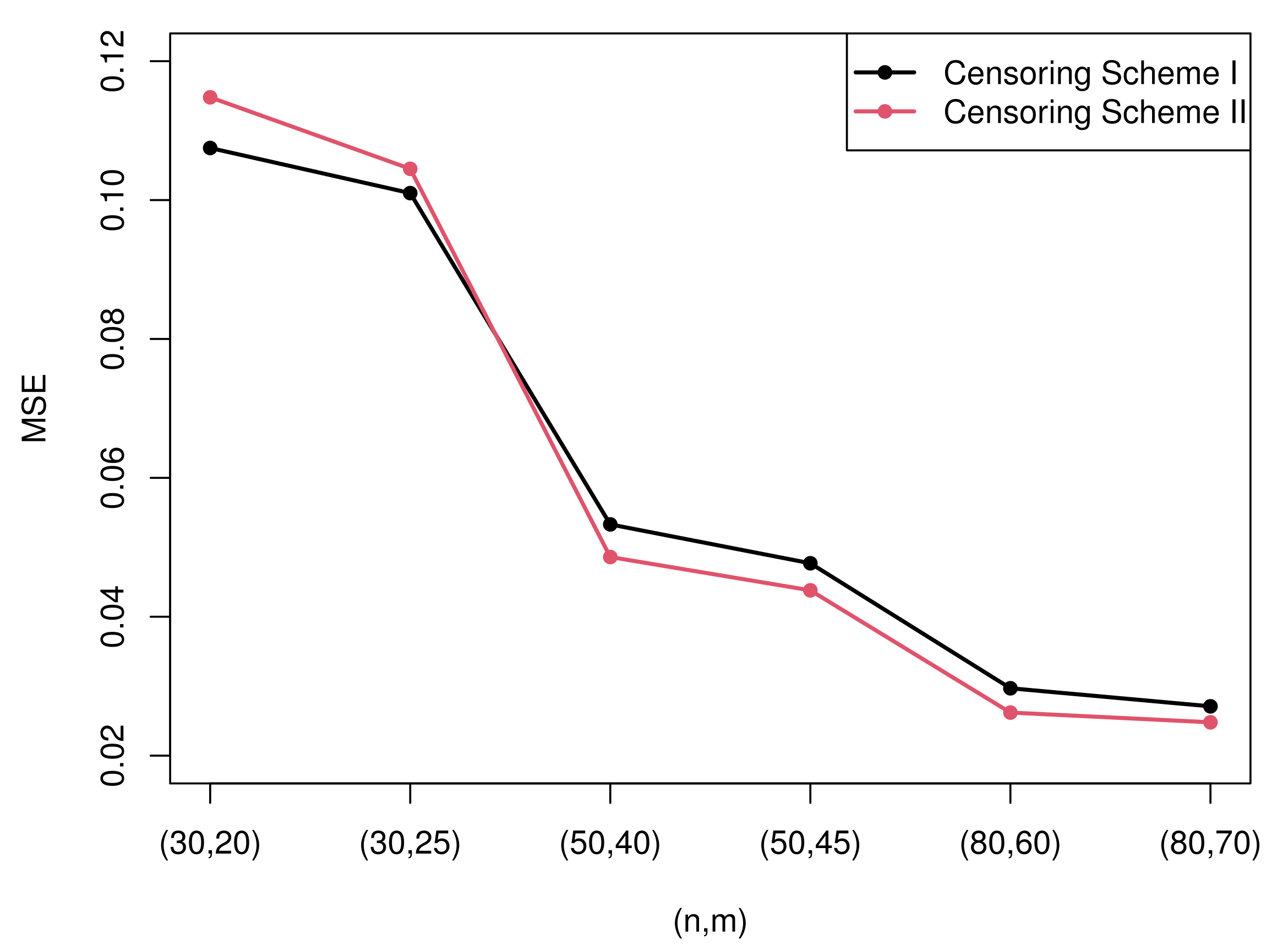 Entropy Free Full Text Classical And Bayesian Inference Of An Exponentiated Half Logistic