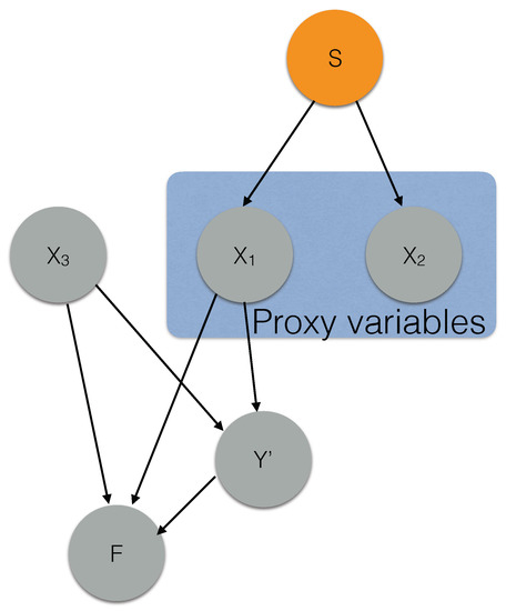 Entropy | Special Issue : Causal Inference for Heterogeneous Data and ... Entropy | Special Issue : Causal Inference for Heterogeneous Data and ...