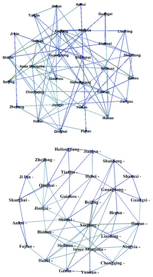 Spatial Correlation Network and Regional Differences for the ...