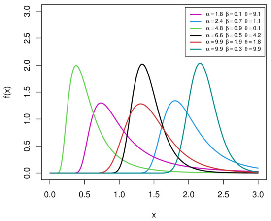 Entropy | Free Full-Text | Bayesian and Classical Inference under Type ...